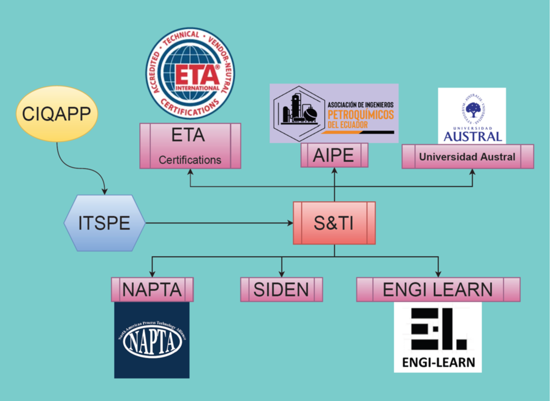 Sobre nosotros :: Instituto.petroquimico